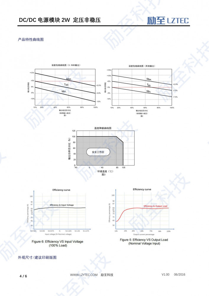 A0515S-2W datasheet page 4