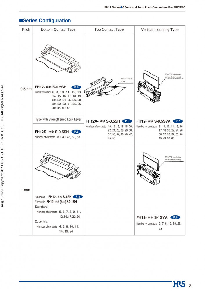 FH12 datasheet page 3