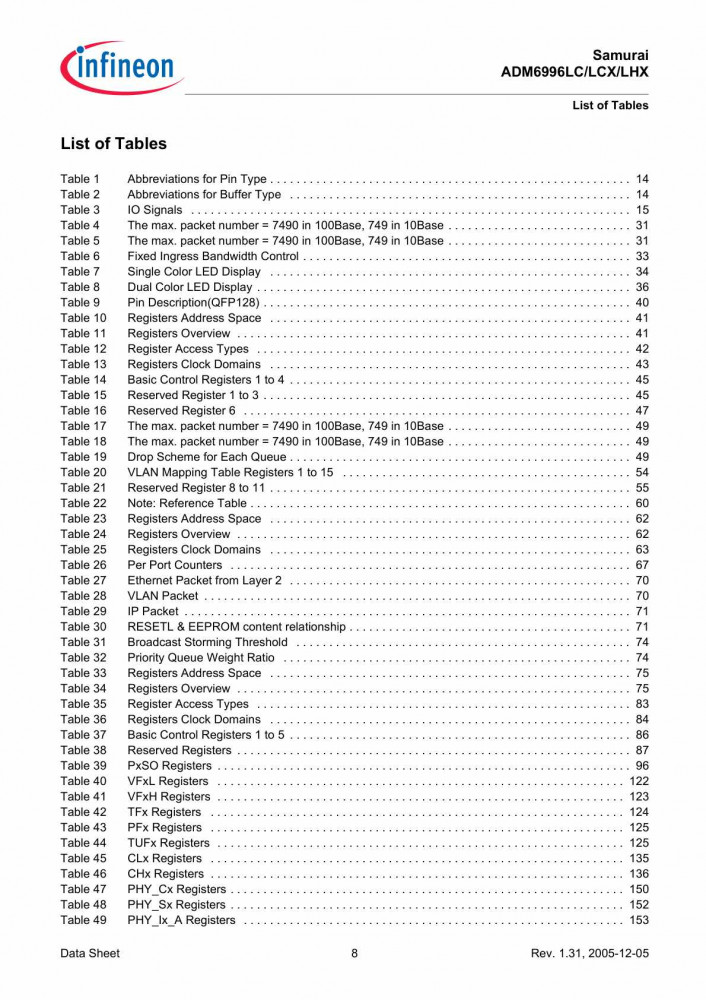 ADM6996LC technical document page 8