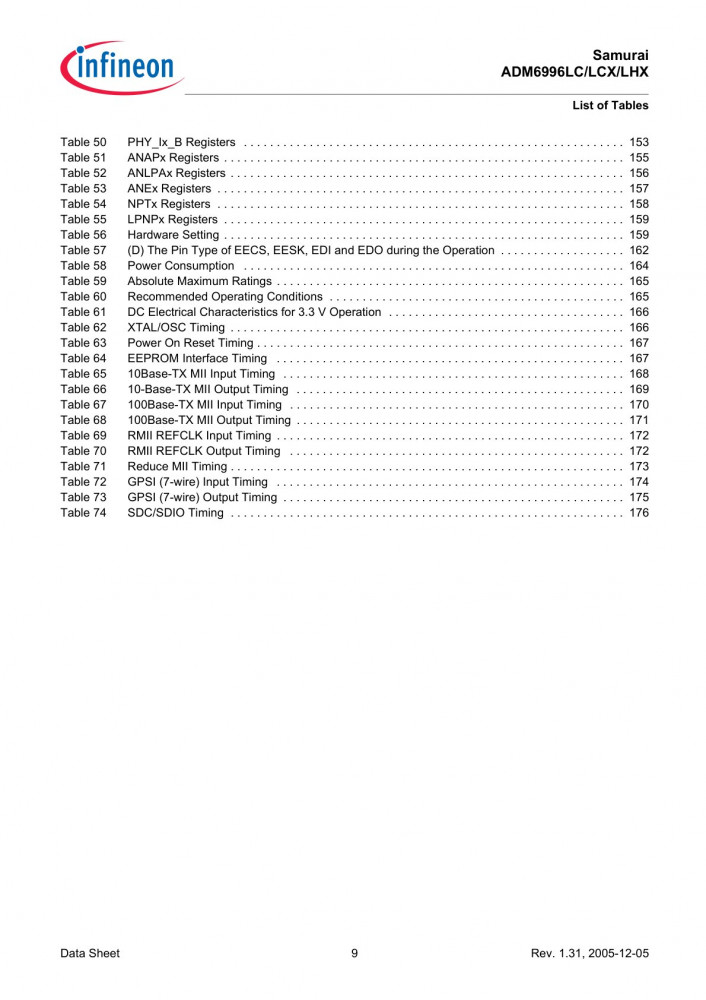 ADM6996LC technical document page 9
