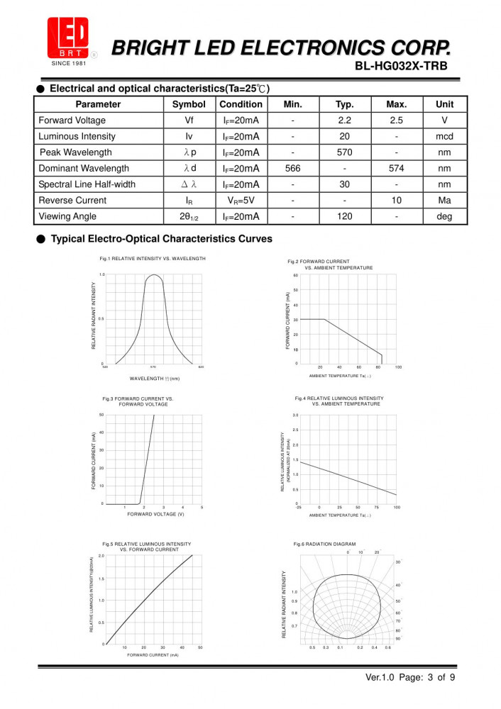 BL-HG032X-TRB datasheet page 2
