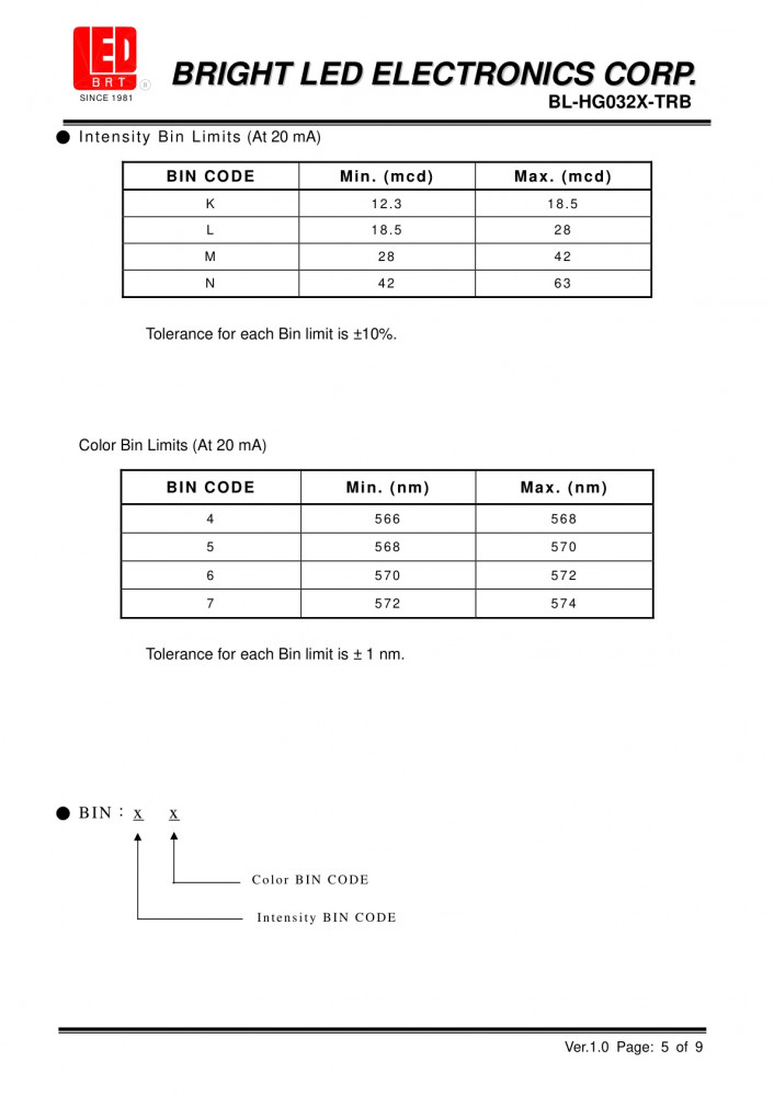 BL-HG032X-TRB datasheet page 4
