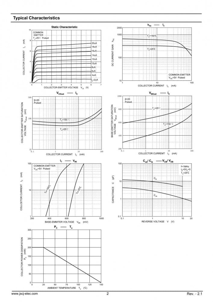 BC847S datasheet page 2