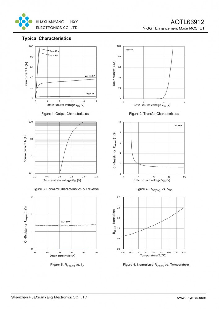 AOTL66912 datasheet page 3