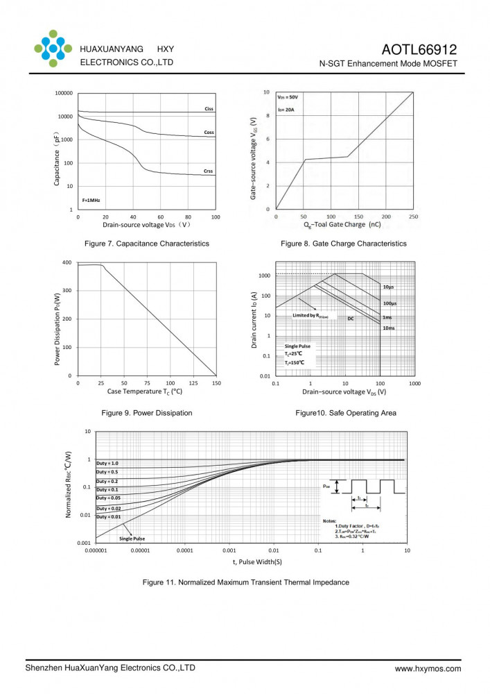 AOTL66912 datasheet page 4
