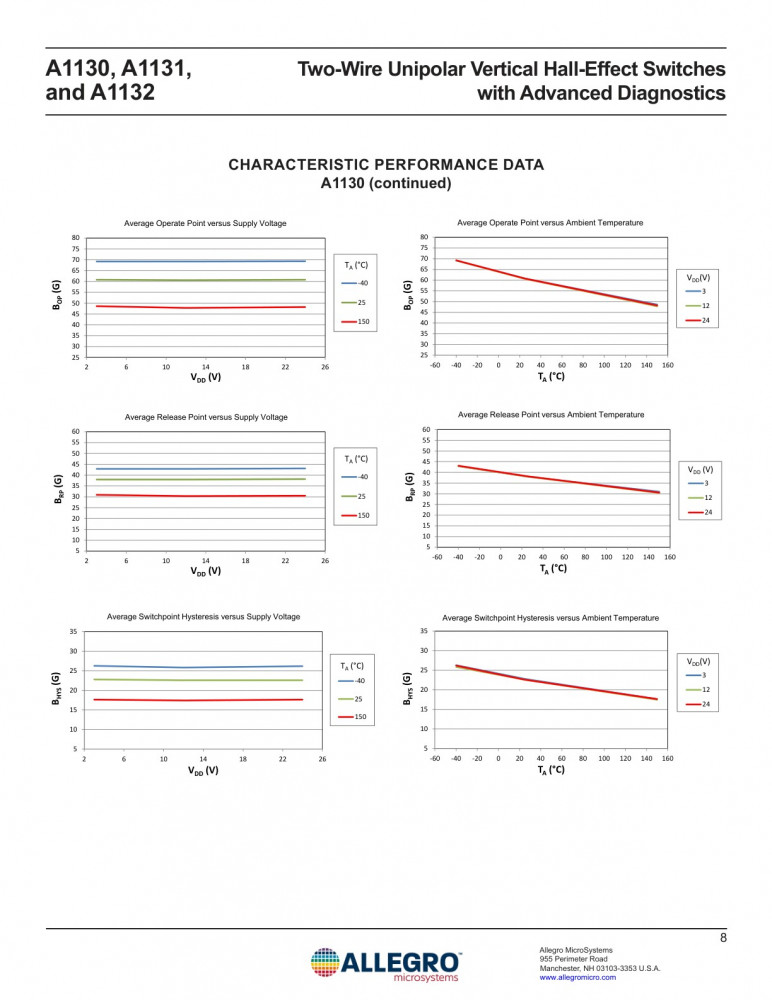 A1130 datasheet page 8