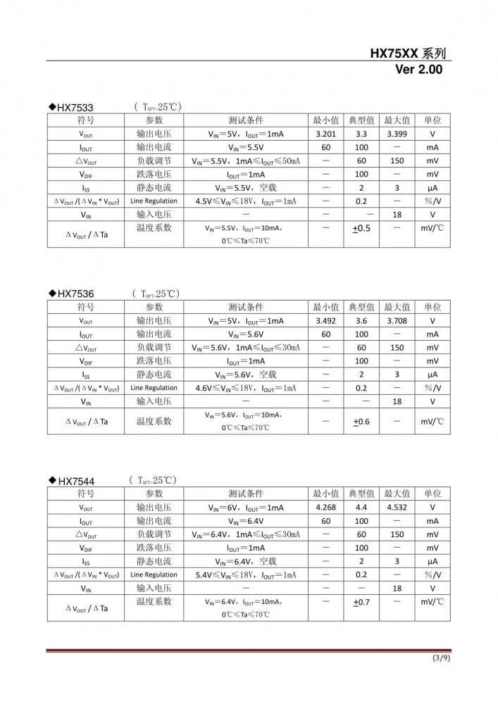 HX7544 datasheet page 3