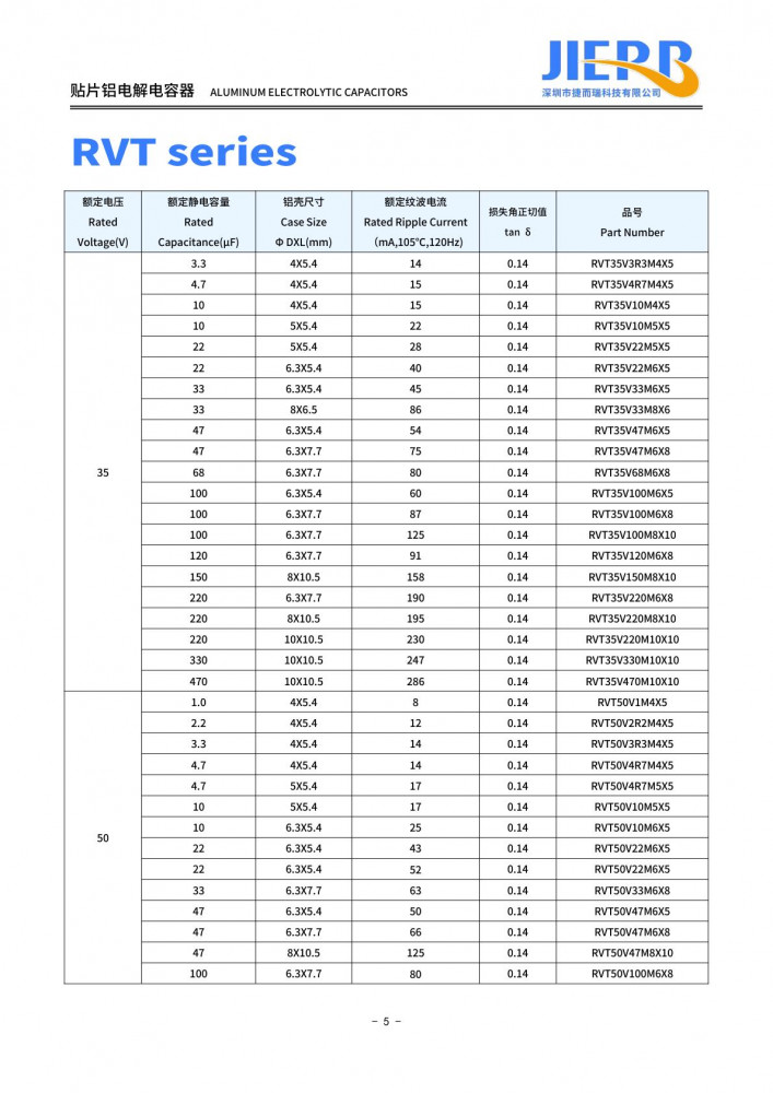 JIERR RVT series datasheet page 5