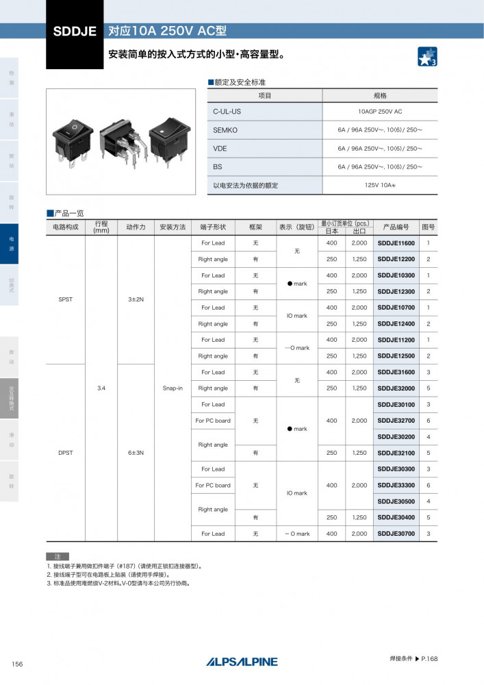 SDDJE31600 datasheet page 1