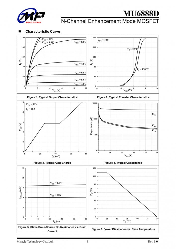 MU6888D datasheet page 3