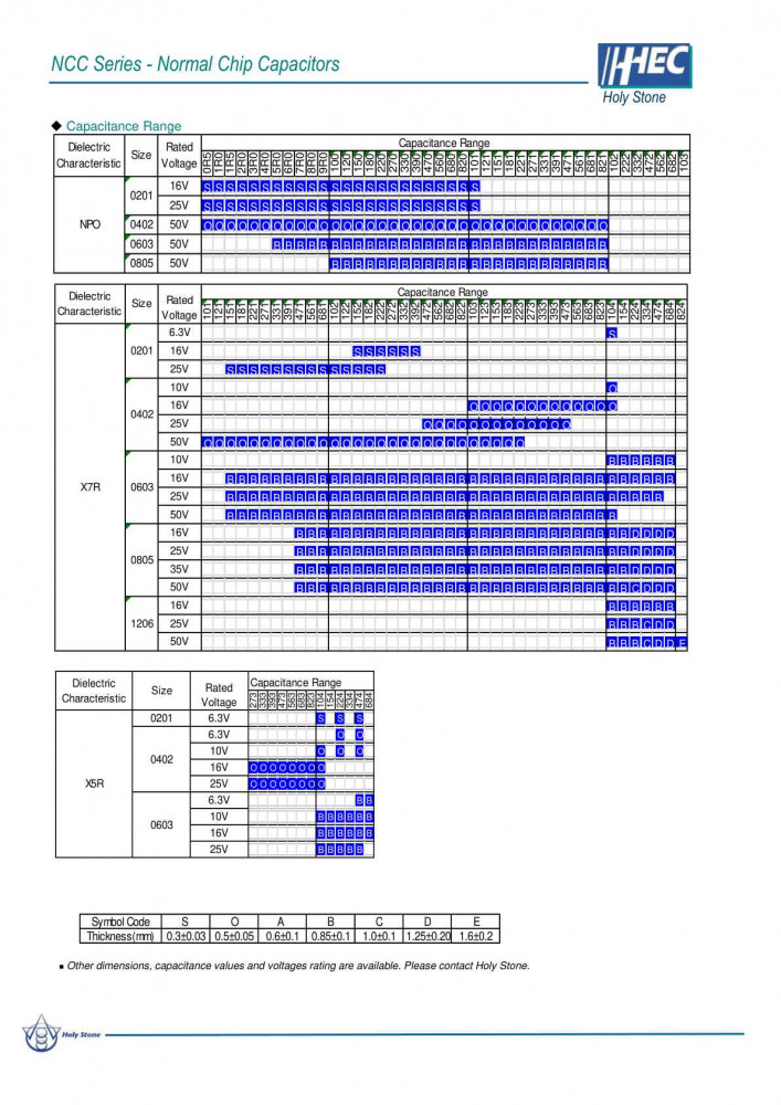 IHHEC NCC series document page 3