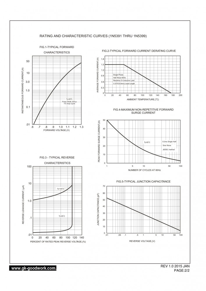 GOODWORK 1N5399-B datasheet page 2