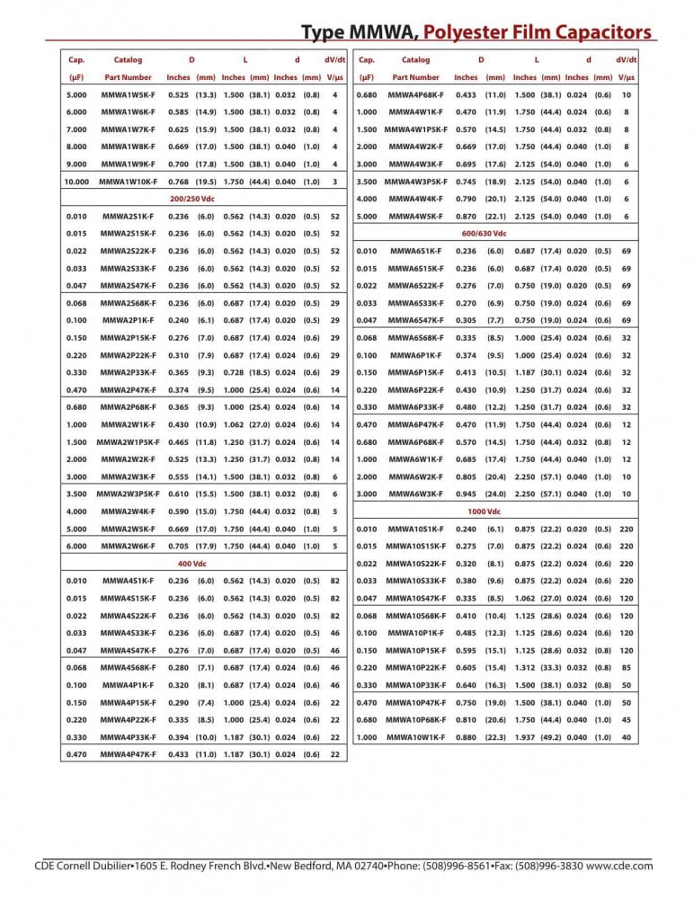 MMWA series datasheet page 2
