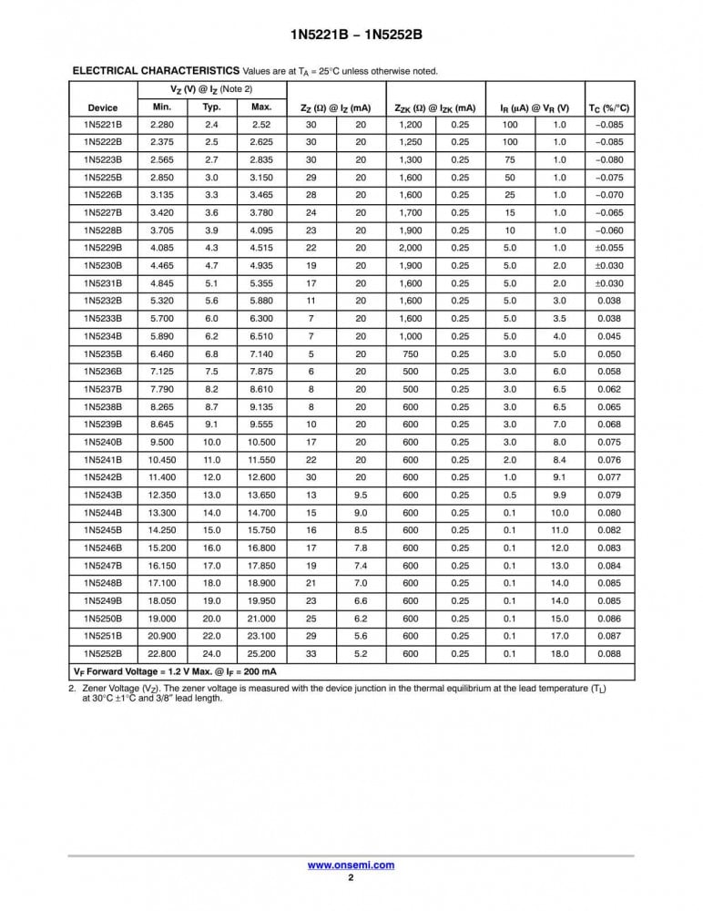 1N5231B datasheet page 2