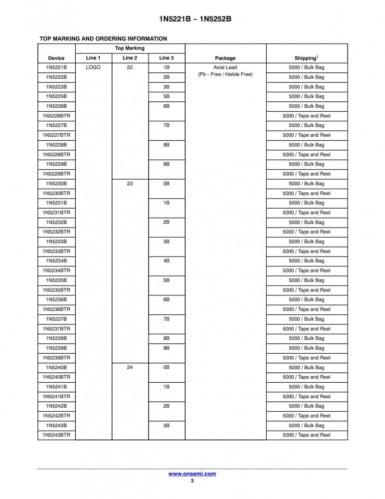 1N5231B datasheet page 3