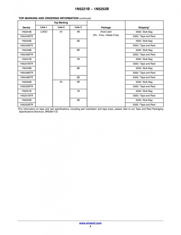 1N5231B package information page 4