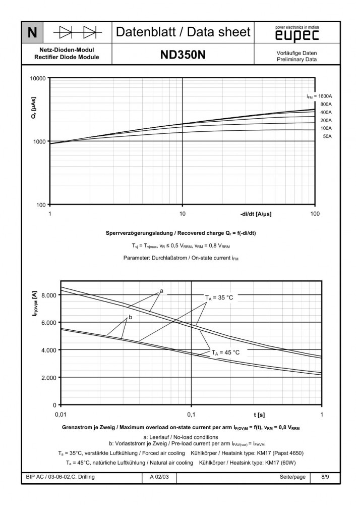 ND350N16K datasheet page 8