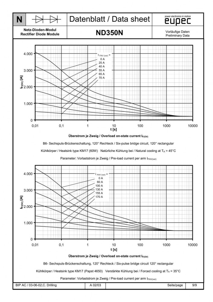 ND350N16K datasheet page 9