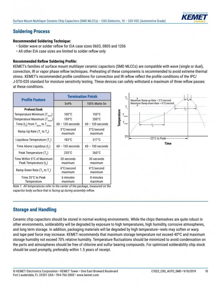 KEMET C0G automotive MLCC datasheet page 10