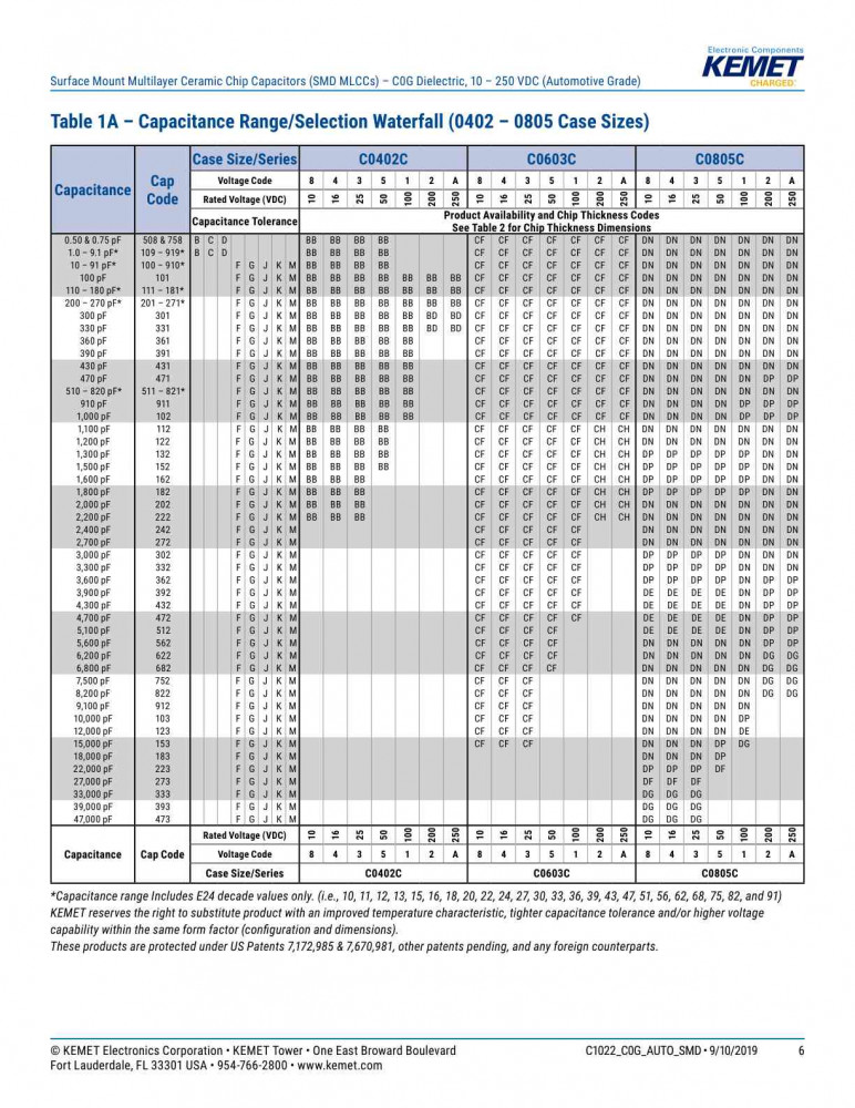 KEMET C0G automotive MLCC datasheet page 6