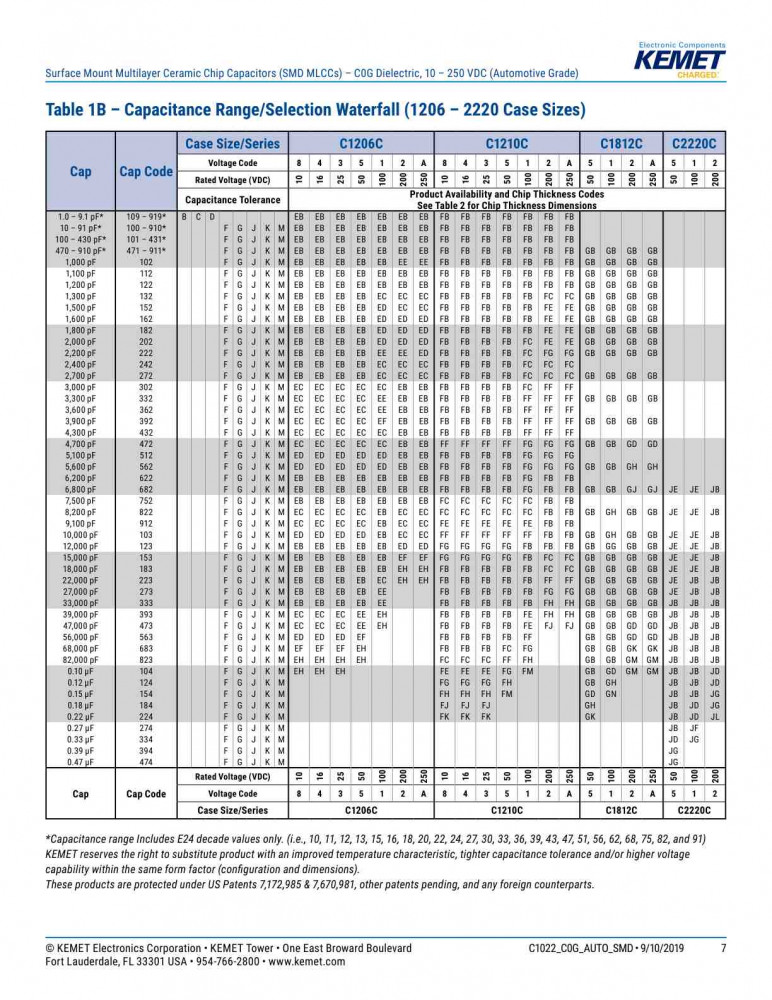 KEMET C0G automotive MLCC datasheet page 7
