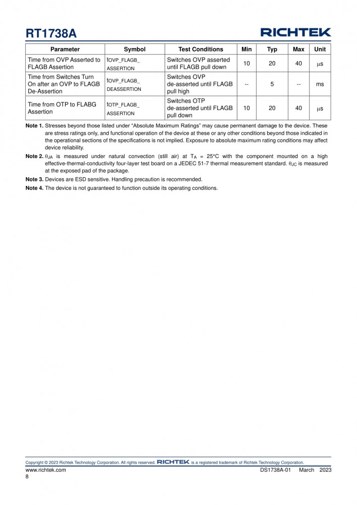 RT1738A datasheet page 8
