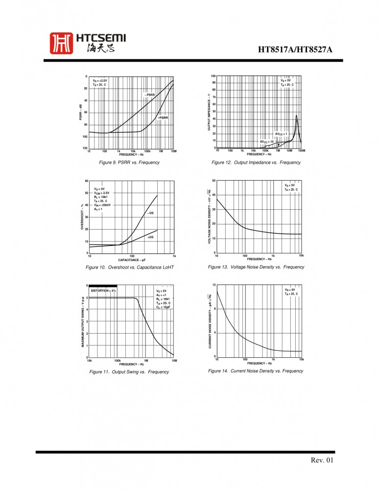 HT8517 technical document page 7
