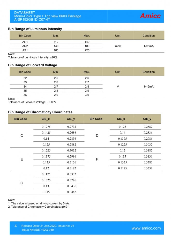 A-SP192GB1D-C07-4T specification page 4
