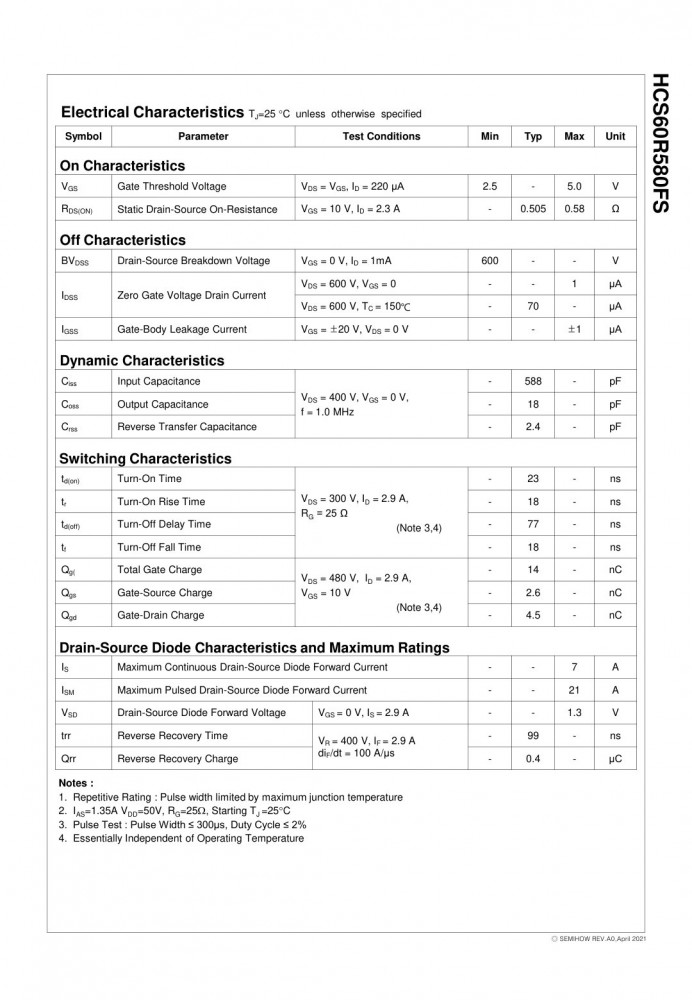 HCS60R580FS datasheet page 2