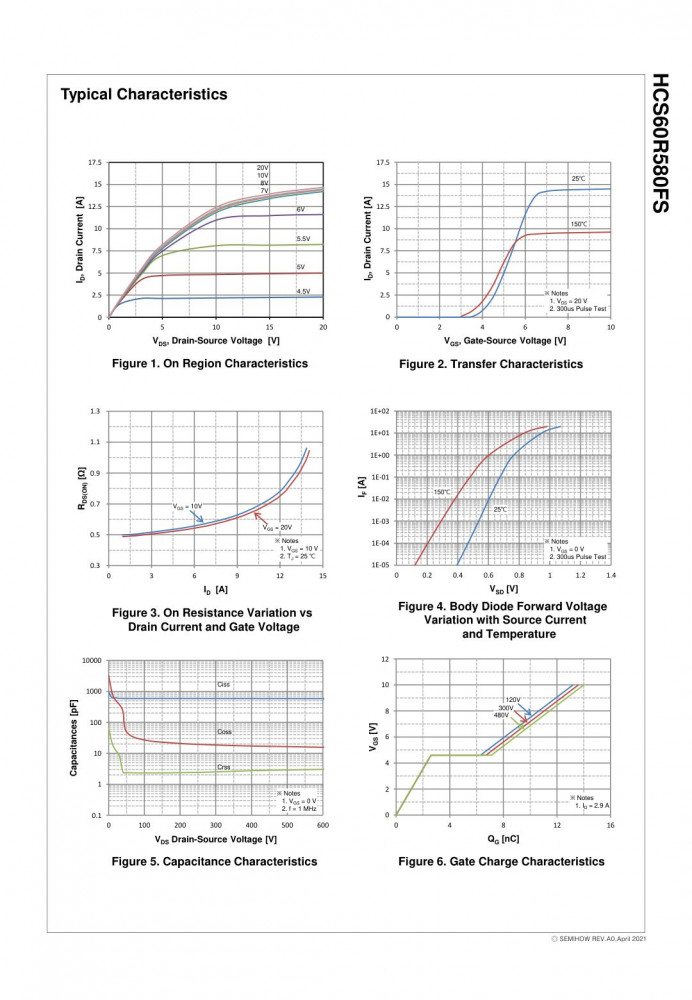 HCS60R580FS datasheet page 3