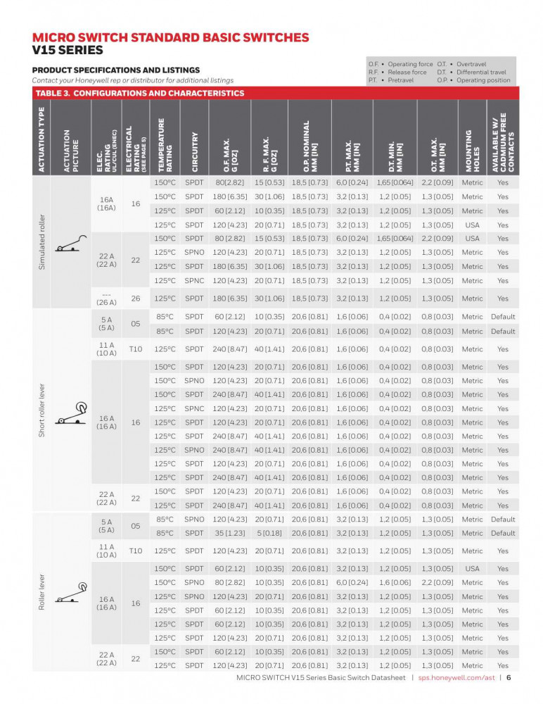Honeywell V15 Series datasheet page 6