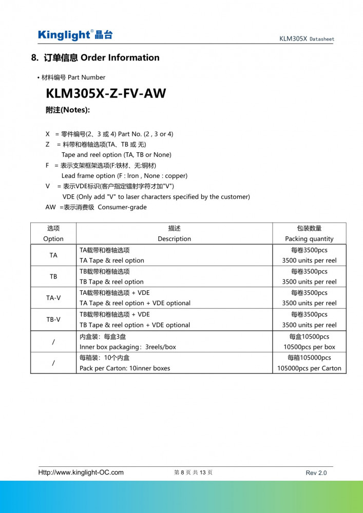 KLM3052 datasheet page 8