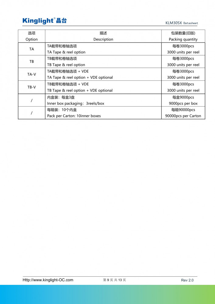 KLM3052 datasheet page 9