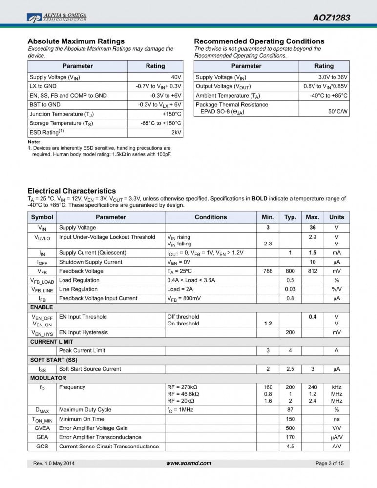 AOZ1283PI datasheet page 3