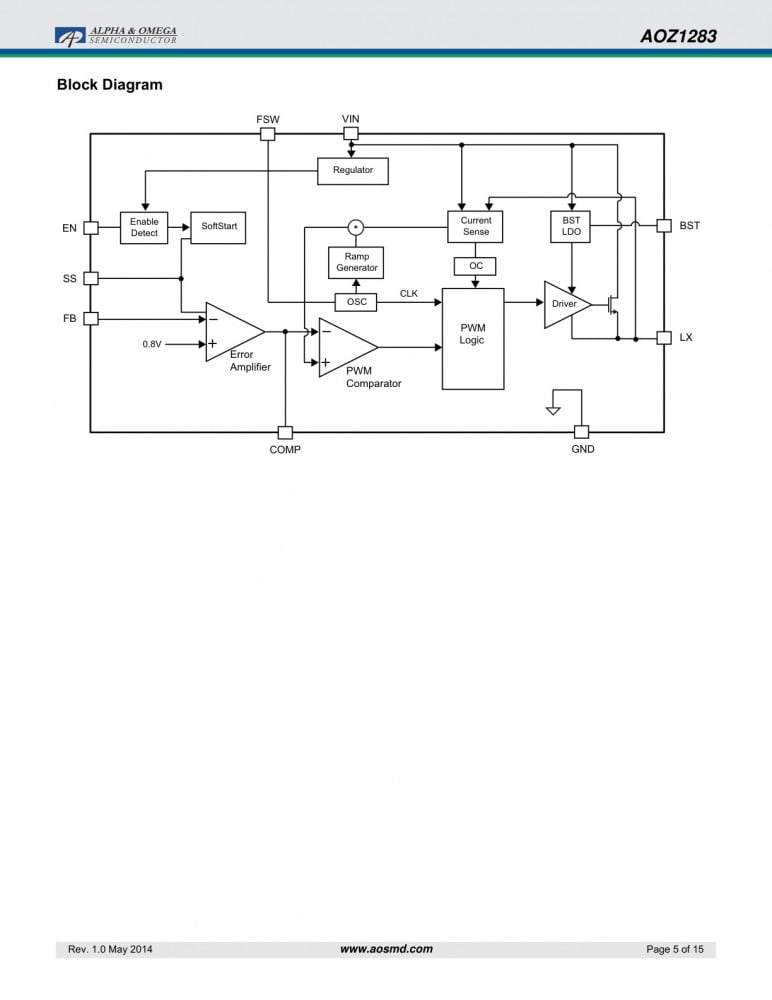 AOZ1283PI datasheet page 5