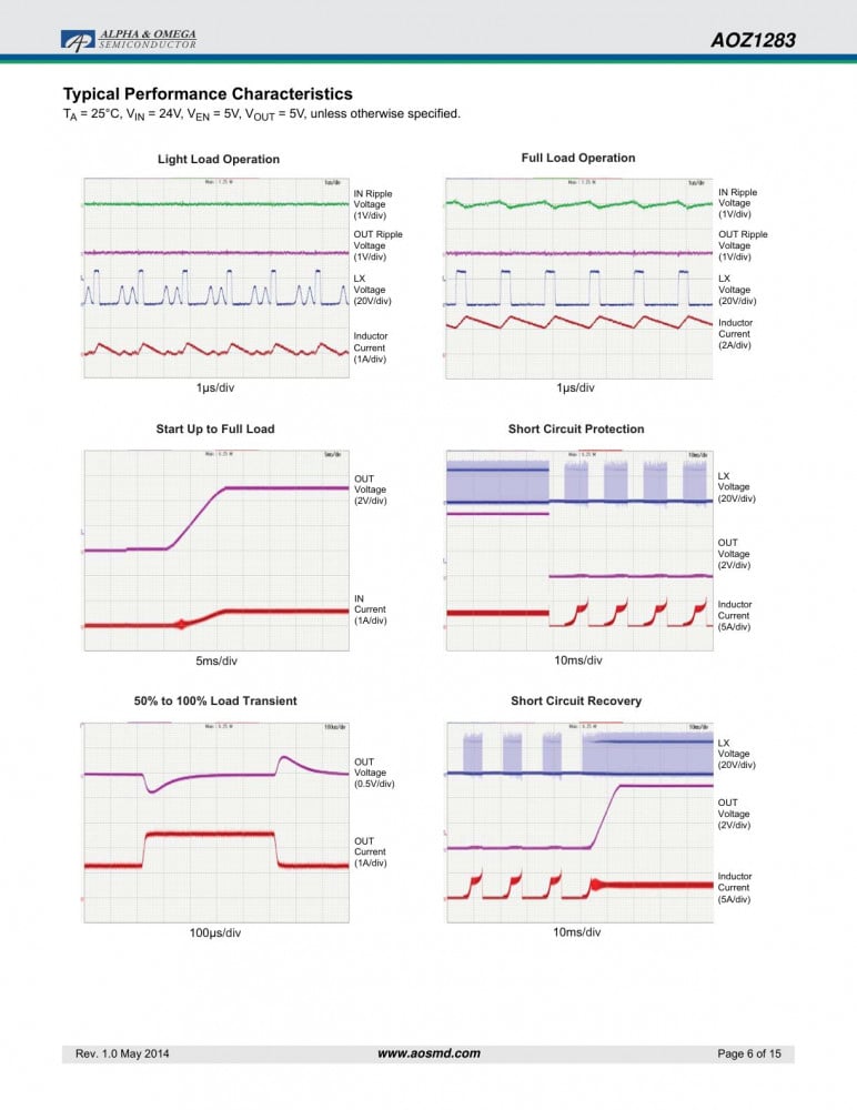 AOZ1283PI datasheet page 6