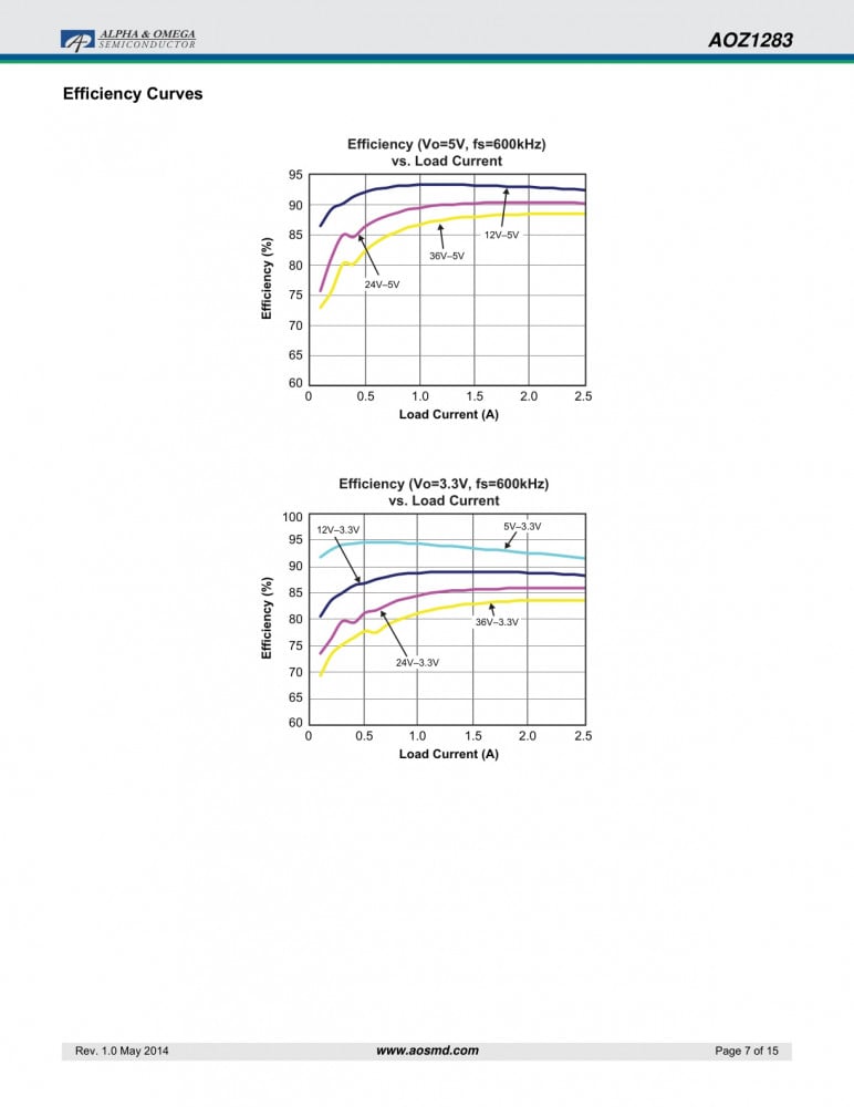 AOZ1283PI datasheet page 7