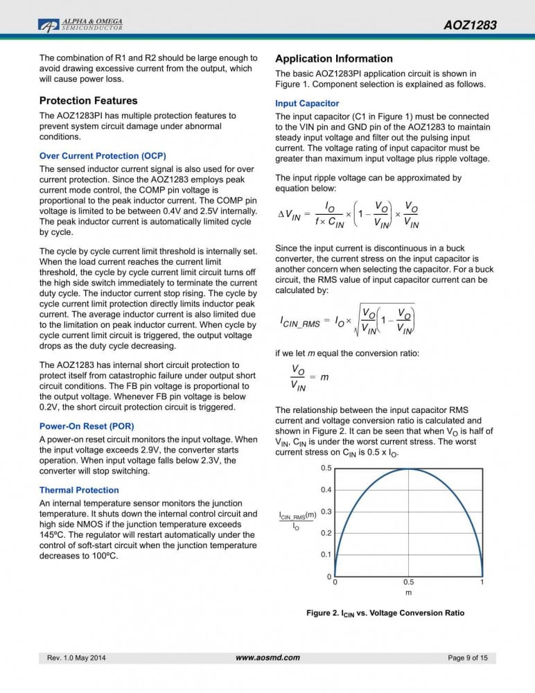 AOZ1283PI datasheet page 9