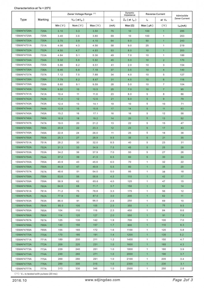 1SMAF4739A datasheet page 2