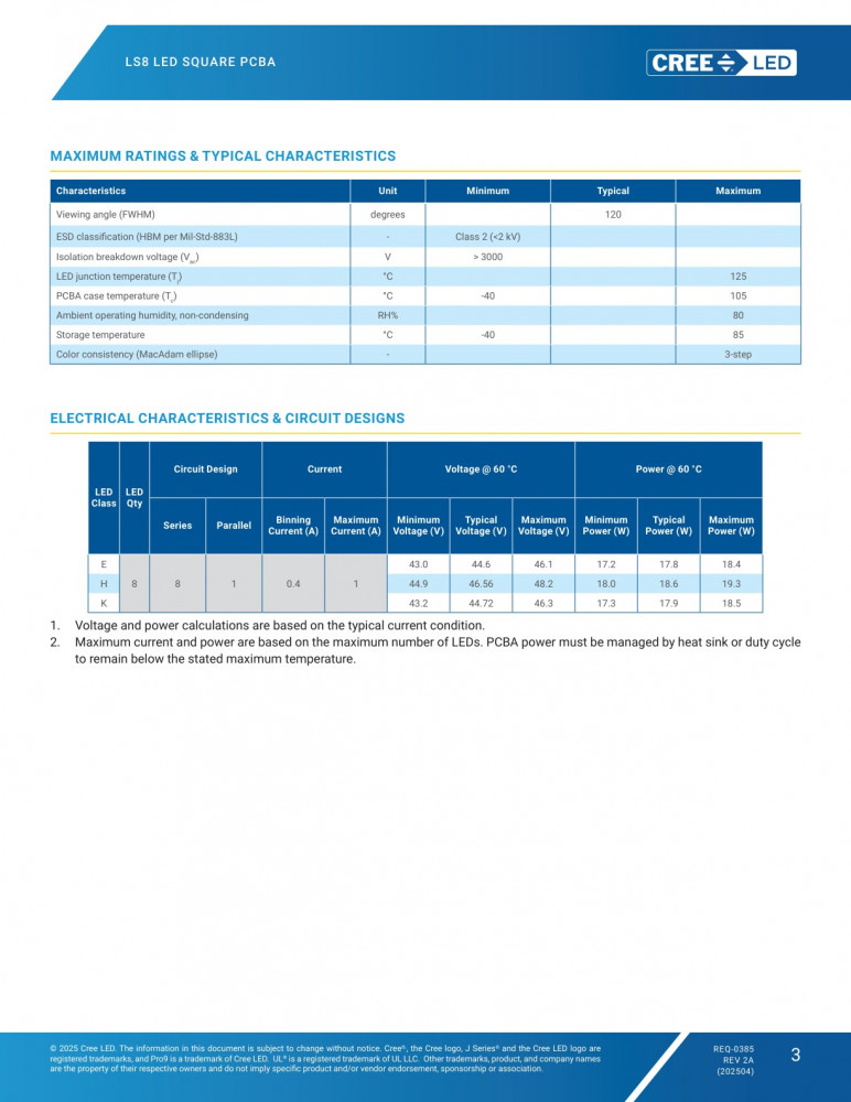 Cree LED LS8 datasheet page 3
