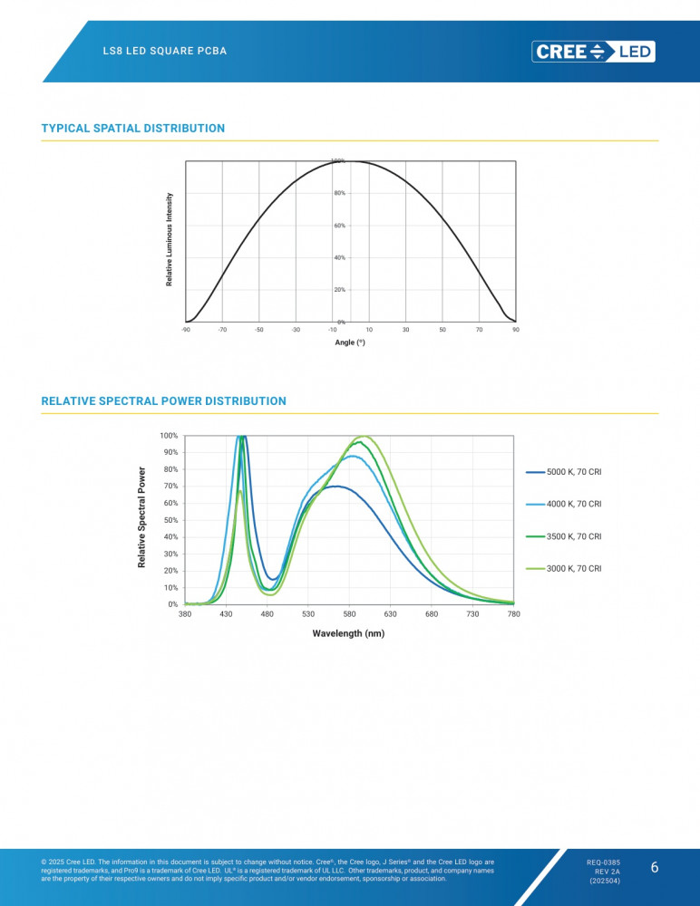 Cree LED LS8 datasheet page 6