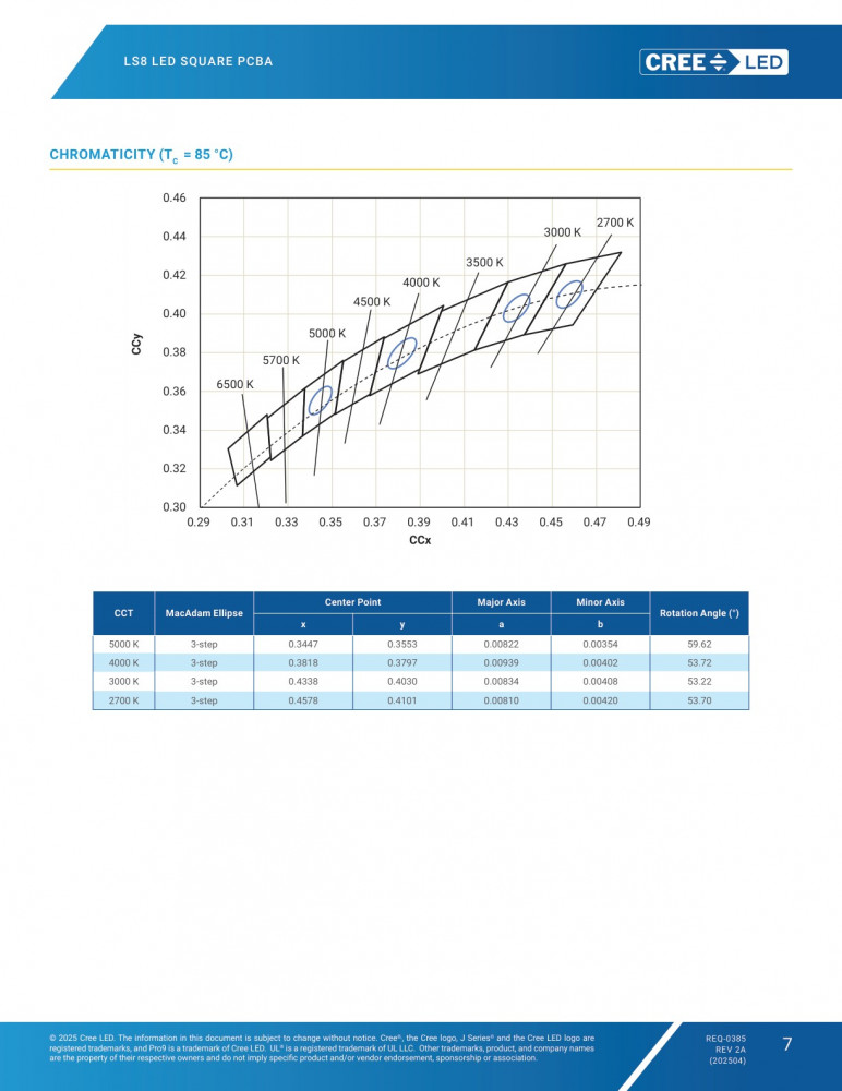 Cree LED LS8 datasheet page 7
