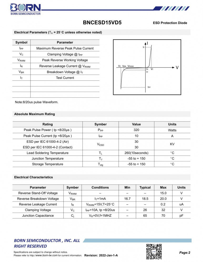 BNCESD15VD5 datasheet page 2