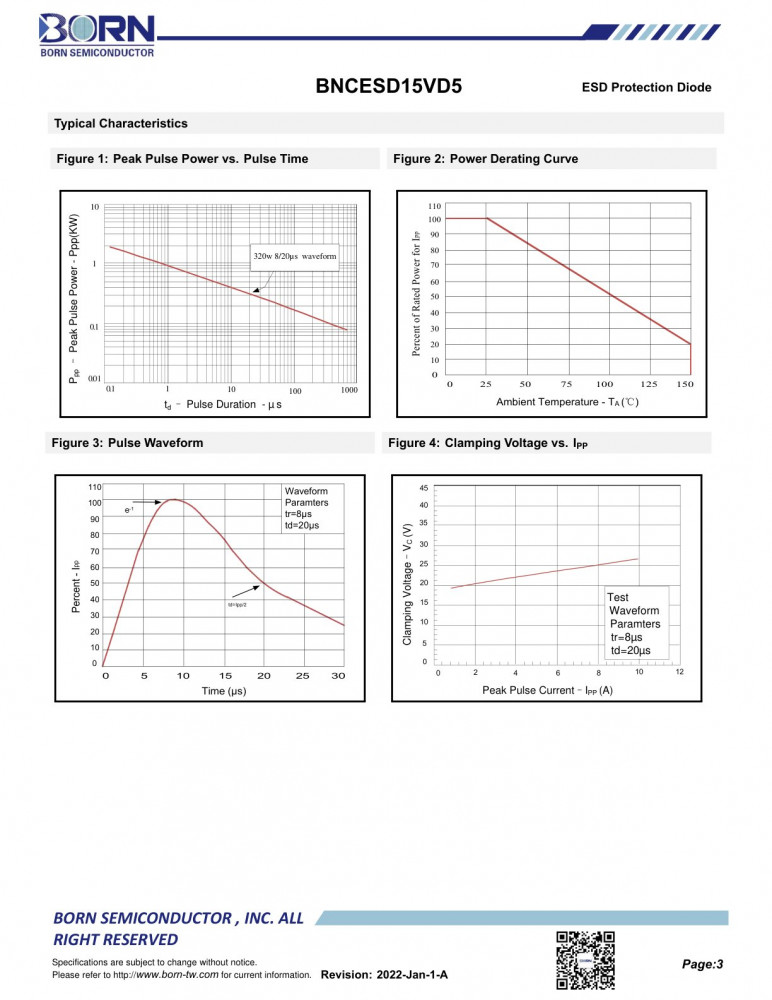 BNCESD15VD5 datasheet page 3