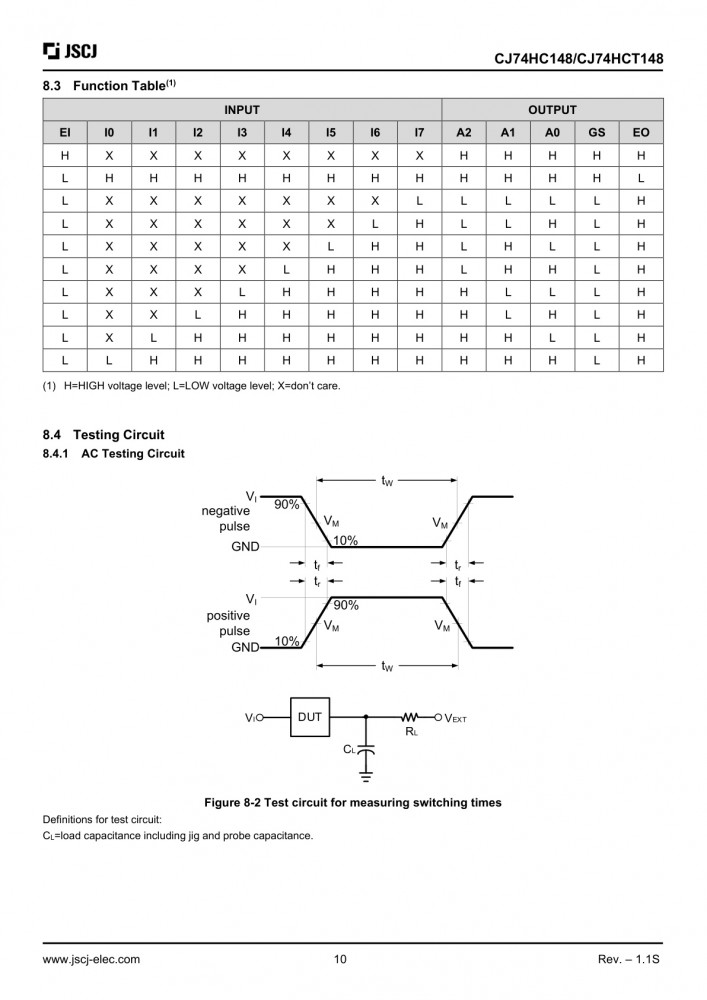 CJ74HC148BEN datasheet page 10