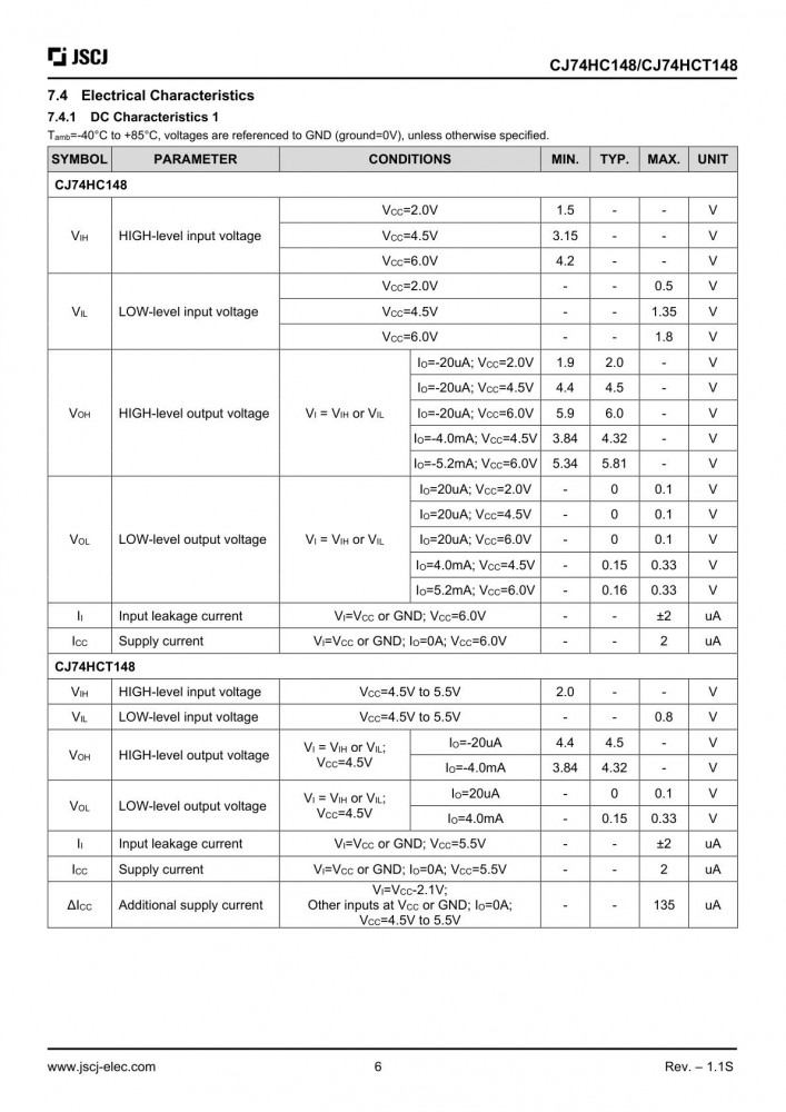 CJ74HC148BEN datasheet page 6