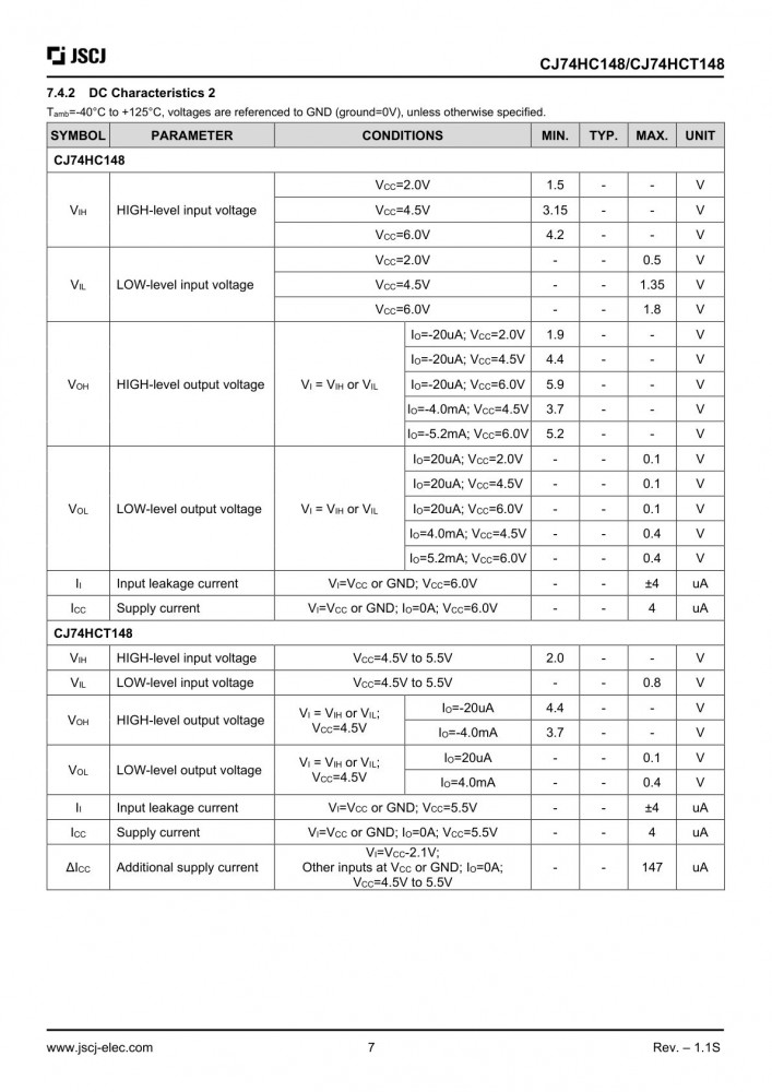 CJ74HC148BEN datasheet page 7