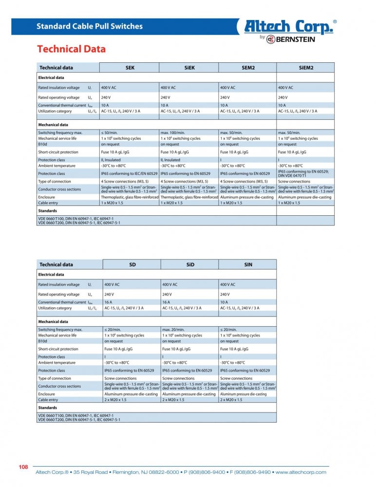 Altech cable pull switch documentation page 2