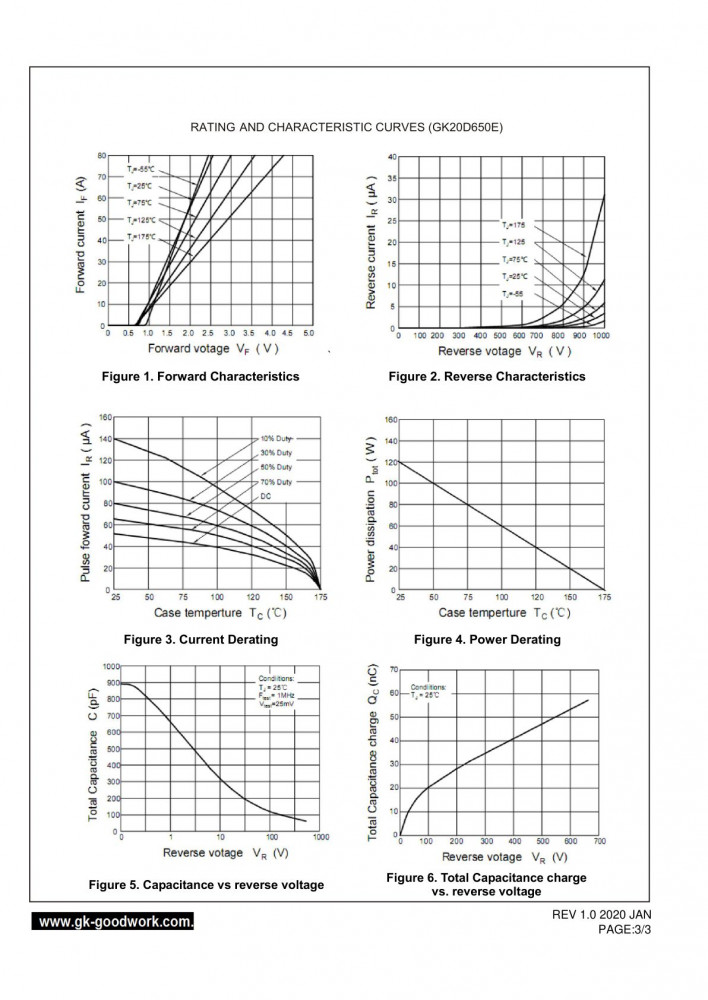 GK20D650E datasheet page 3