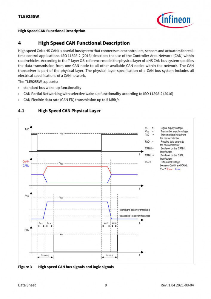 TLE9255W technical document page 9